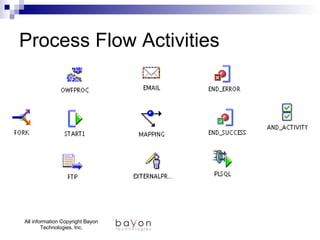 Module Owb Process Flows | PPT