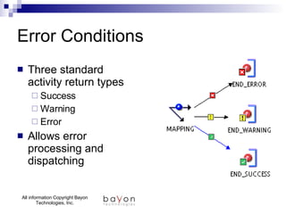 Module Owb Process Flows | PPT