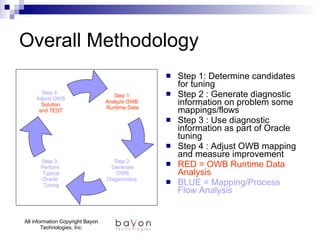 Module Owb Tuning | PPT