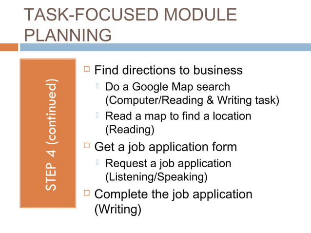 Module Planning in Adult ESL | PPT