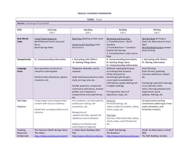 Module Planning Framework | DOCX