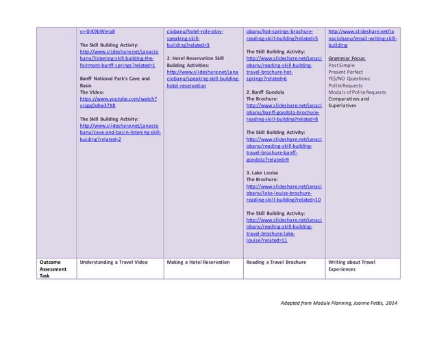 Module Planning Framework | DOCX