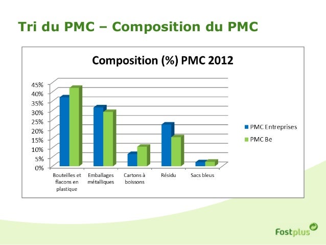 Module pmc entreprise 2013 atrium