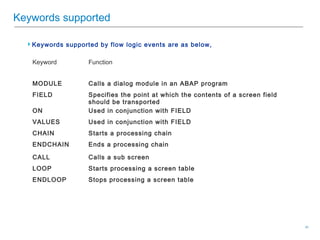 Module pool programming | PPT