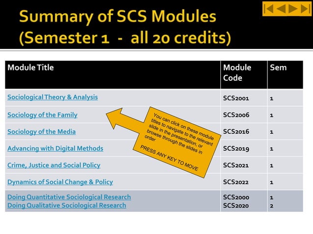 Module presentation l2 2018 | PPT