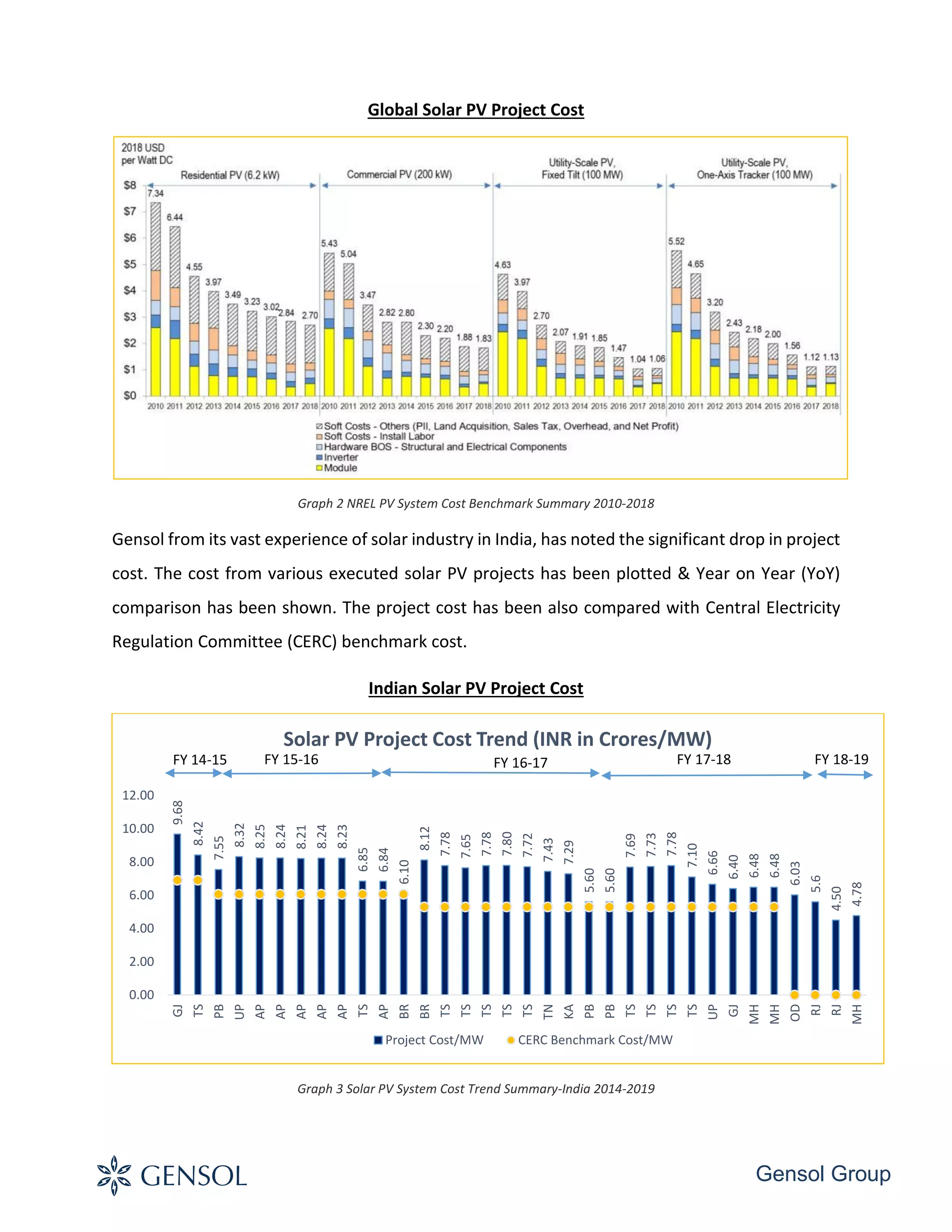 Module Price Trend Analysis | PDF | Power and Energy Industry | Industries