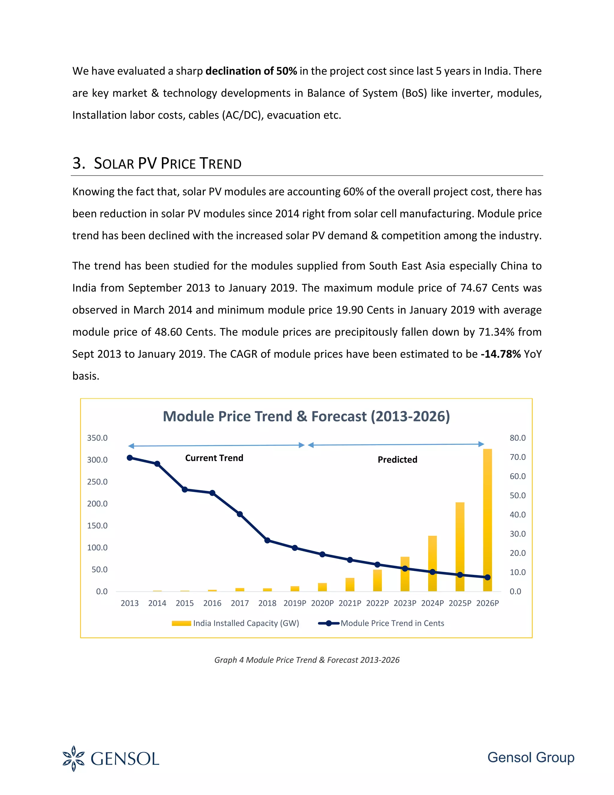 Module Price Trend Analysis | PDF | Power and Energy Industry | Industries