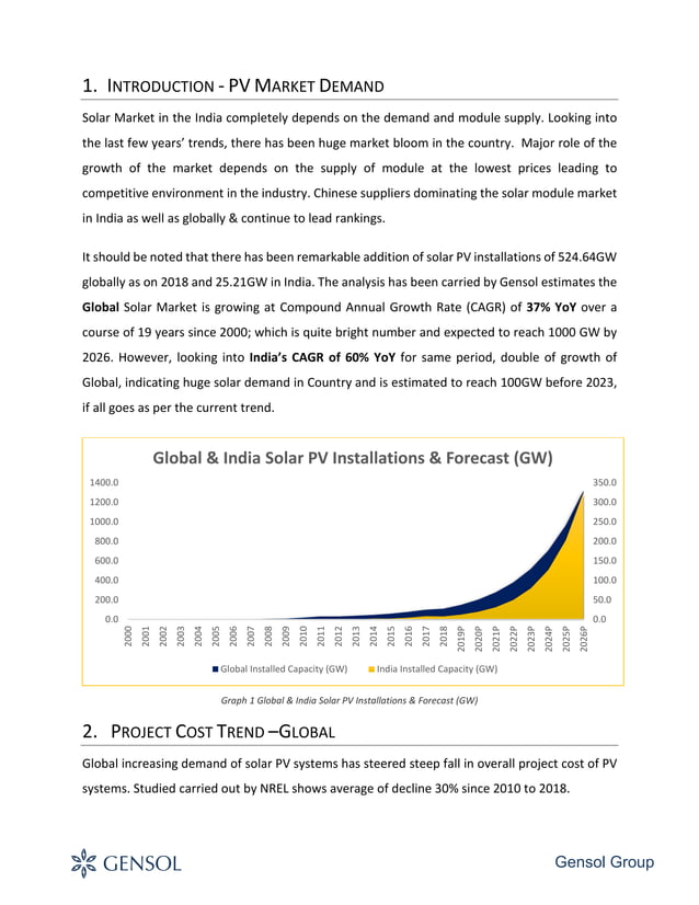 Module Price Trend Analysis | PDF | Power and Energy Industry | Industries