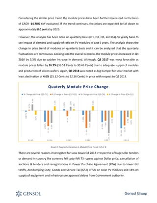 Module Price Trend Analysis | PDF | Power and Energy Industry | Industries