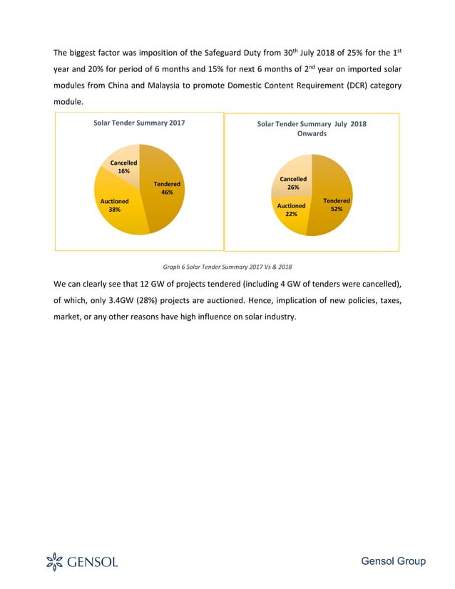 Module Price Trend Analysis | PDF | Power and Energy Industry | Industries