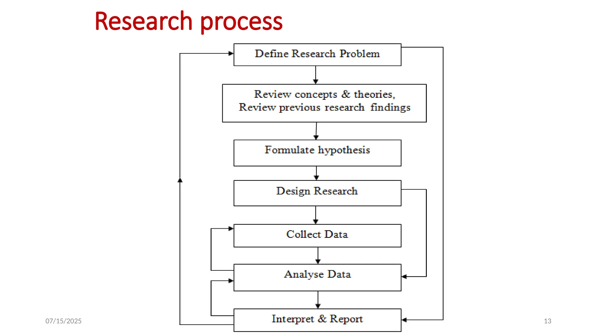 MODULE RESEARCH AND METHODOLOGIES 1B.pptx