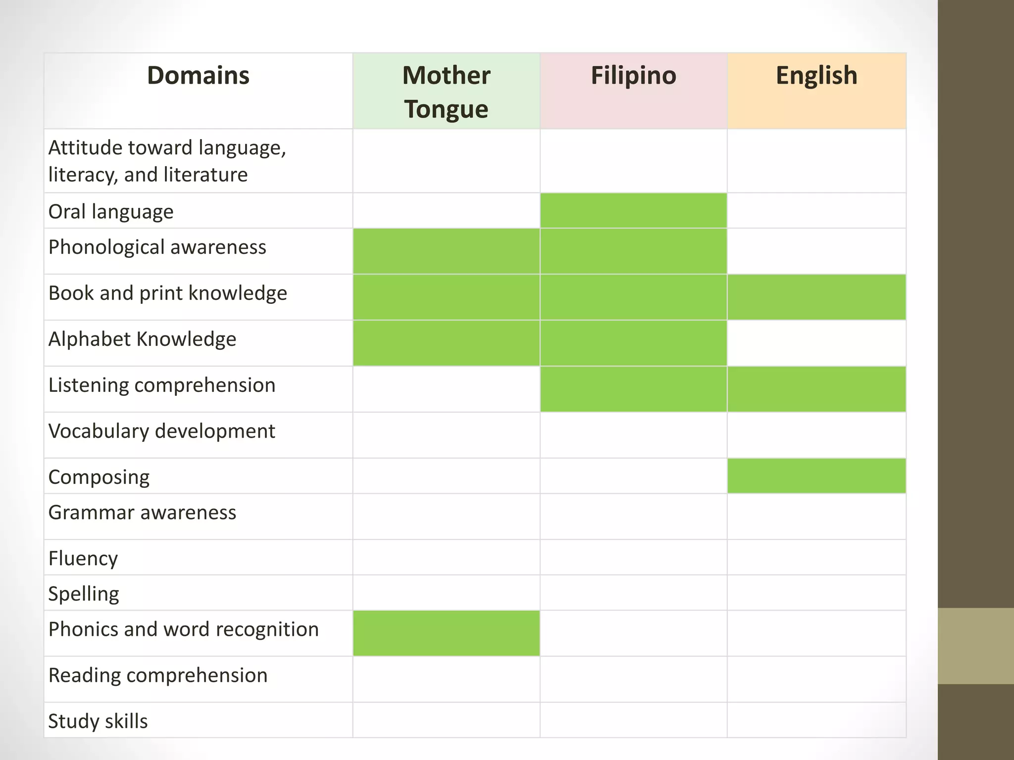 Modules 1 lesson 3 elln digital | PPTX