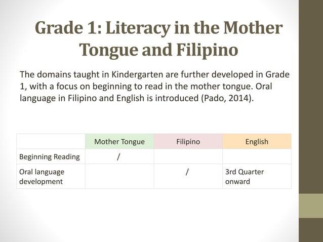 Modules 1 lesson 3 elln digital | PPTX
