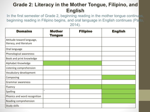 Modules 1 lesson 3 elln digital | PPTX