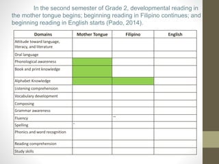 Modules 1 lesson 3 elln digital | PPTX