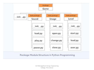 Modules and packages in python | PPSX