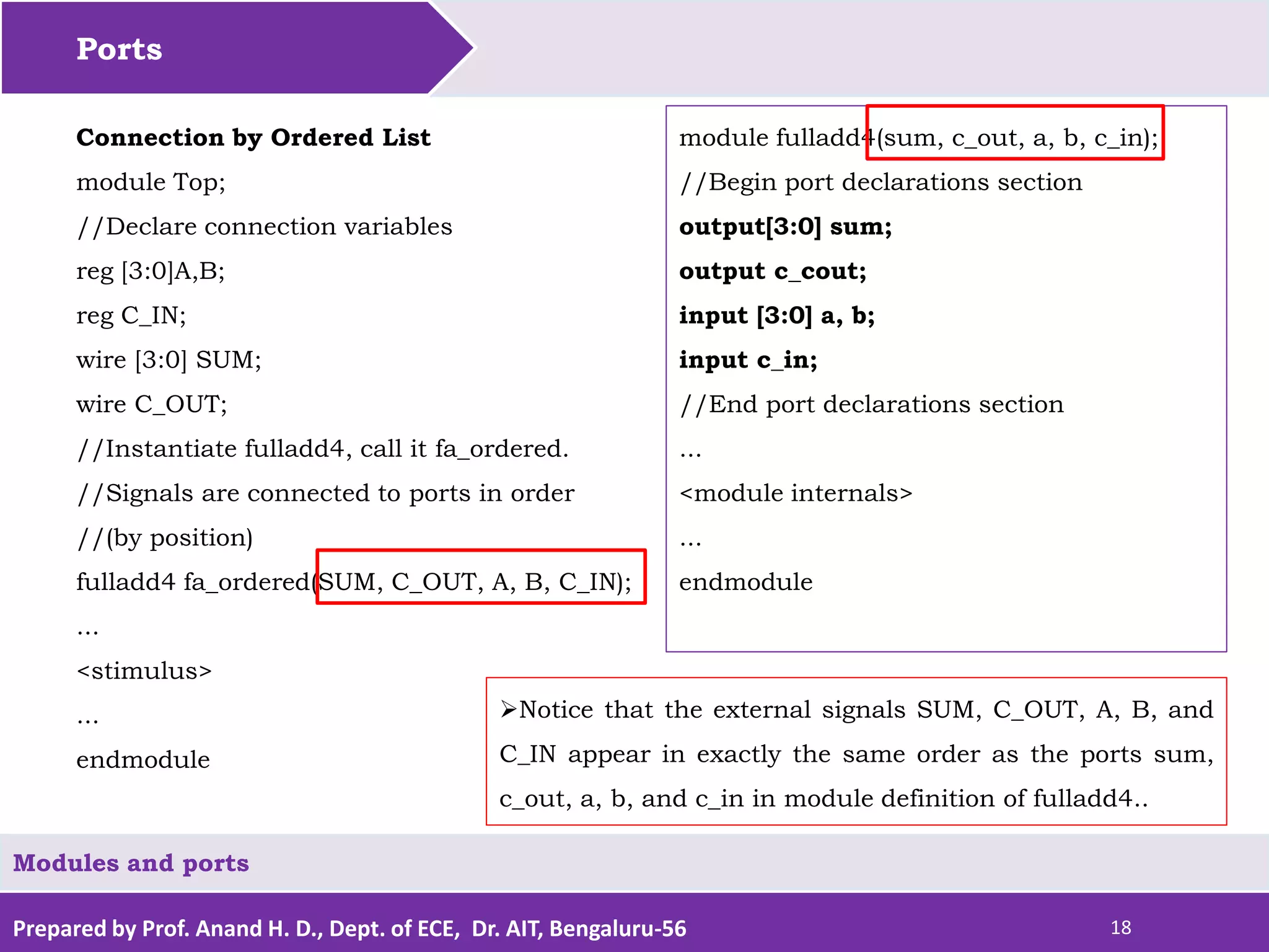 Modules And Ports In Verilog Hdl Pptx Programming Languages Computing