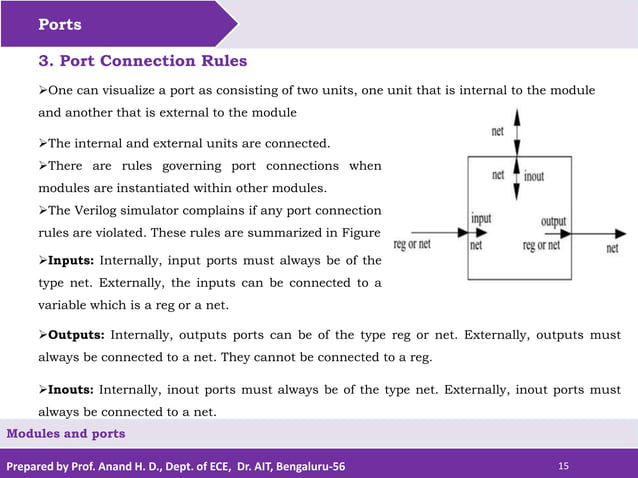 Modules and ports in Verilog HDL | PPTX | Programming Languages | Computing