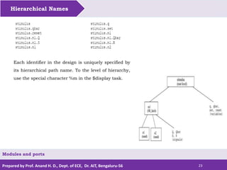 Modules and ports in Verilog HDL | PPTX