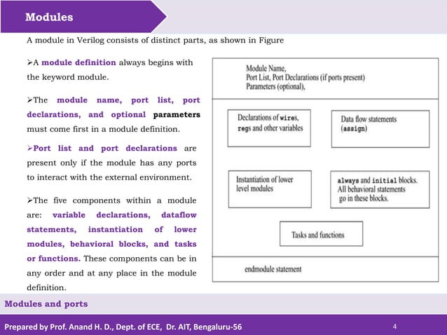 Modules And Ports In Verilog Hdl Pptx Programming Languages Computing 9939