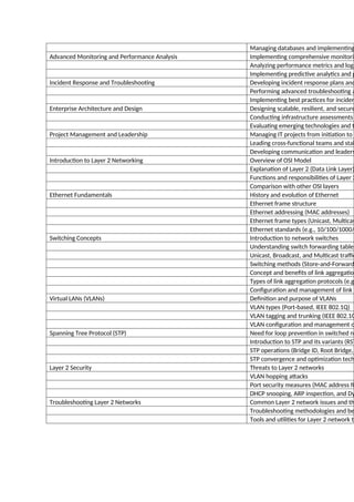 Modules windows and linux and networking.docx