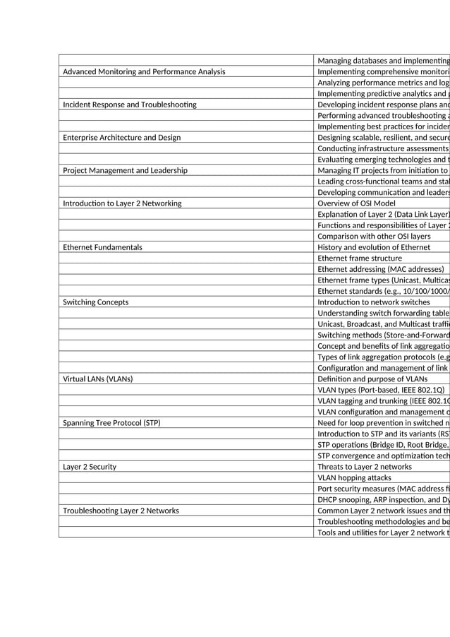 Modules windows and linux and networking.docx