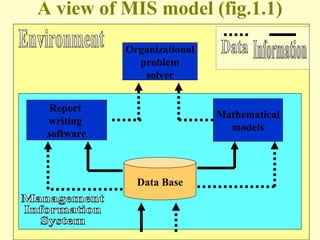 Modules in mis | PPT