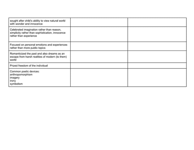 Module six lesson three completion assignment 1 | DOC | Poetry | Books ...