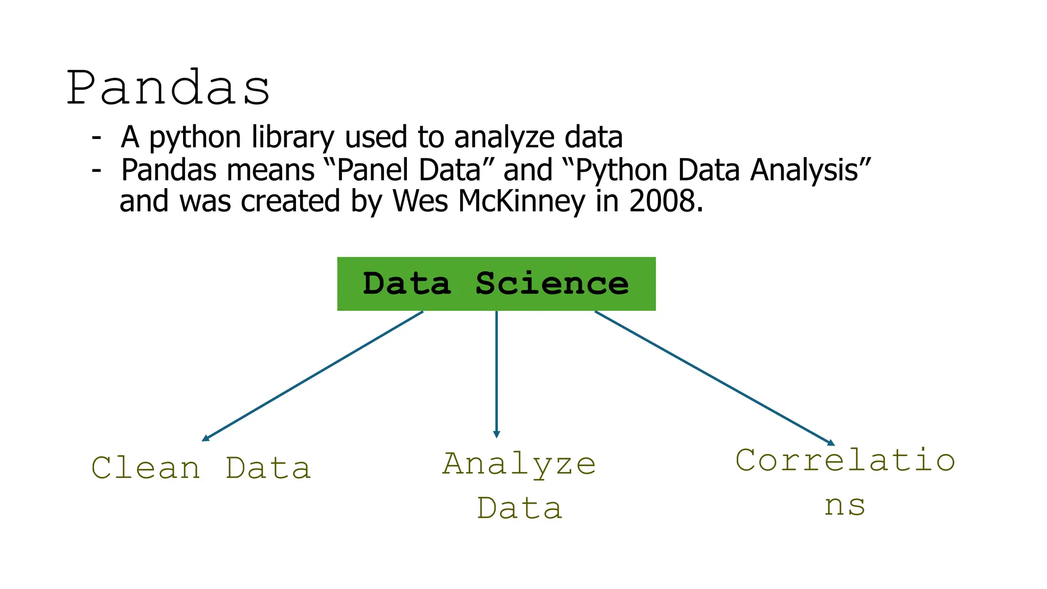 Modules,Packages,Librarfrserrrrrrrrrrrries.pptx