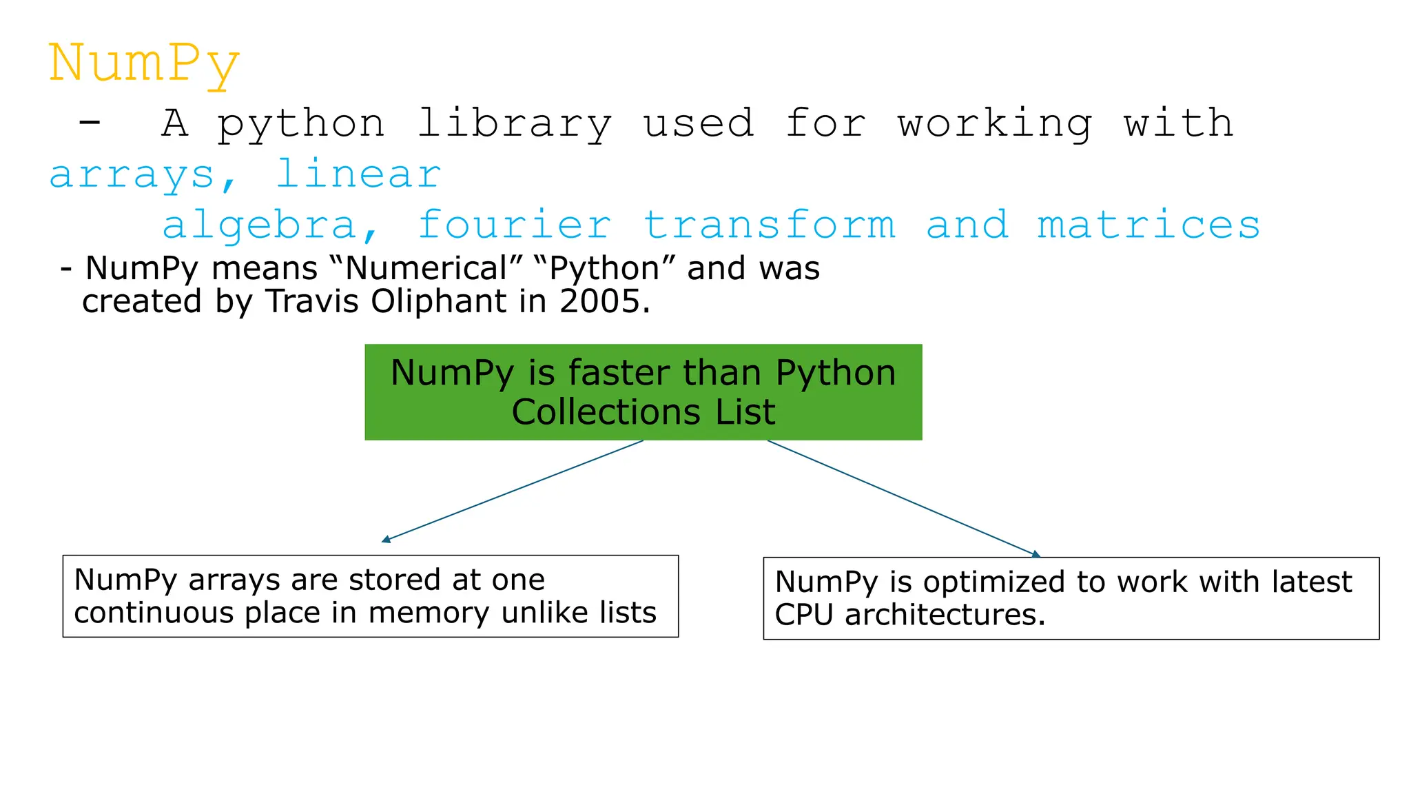 Modules,Packages,Librarfrserrrrrrrrrrrries.pptx