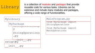 Modules,Packages,Librarfrserrrrrrrrrrrries.pptx