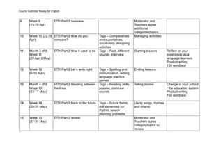 Module Structure for Senior Moderator.docx