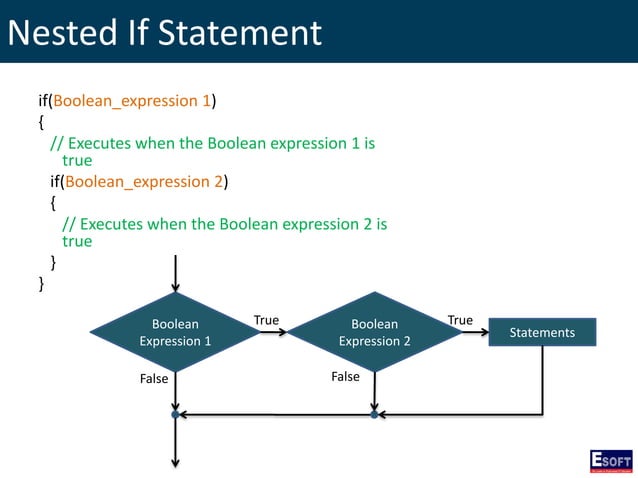 DISE - Windows Based Application Development in C# | PPT
