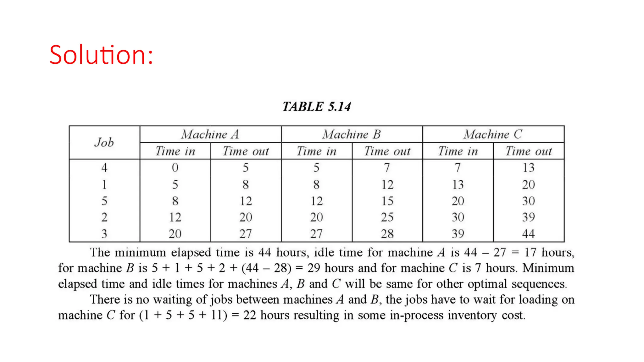 Sequencing and shedulding problems for Operations management | PPTX
