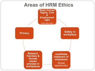 Module V Environment Ethics | PPTX