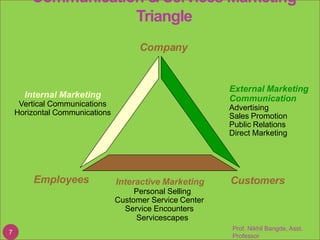 Integrated Services Marketing | PPTX