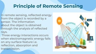 MODULE VII_ Remote Sensing_Avantika.pptx