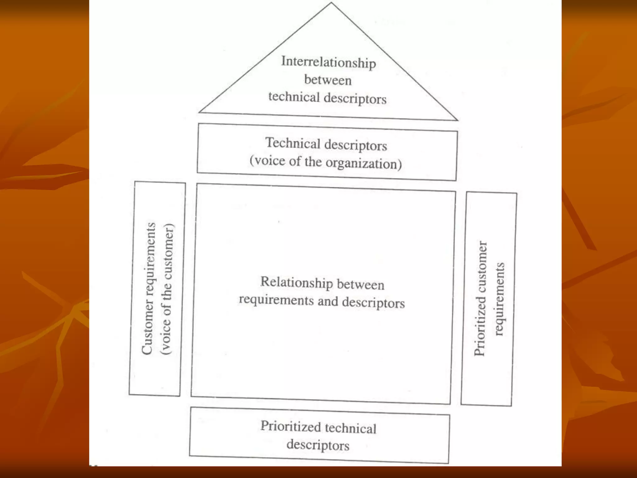 Module V Tools and Techniques-QFD.ppt
