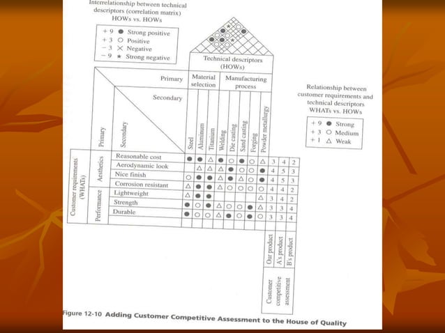 Module V Tools and Techniques-QFD.ppt