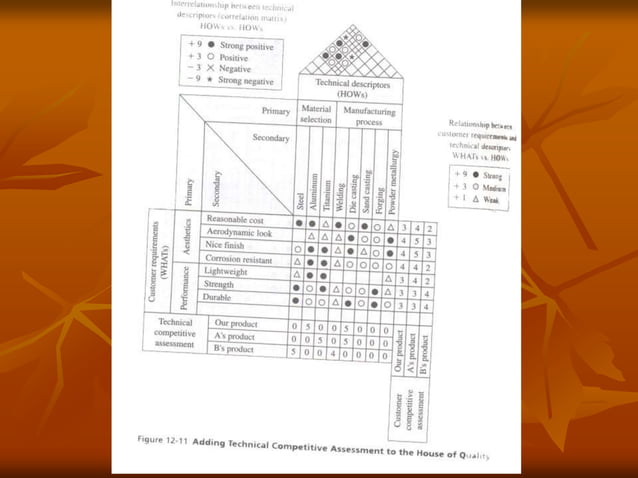 Module V Tools and Techniques-QFD.ppt