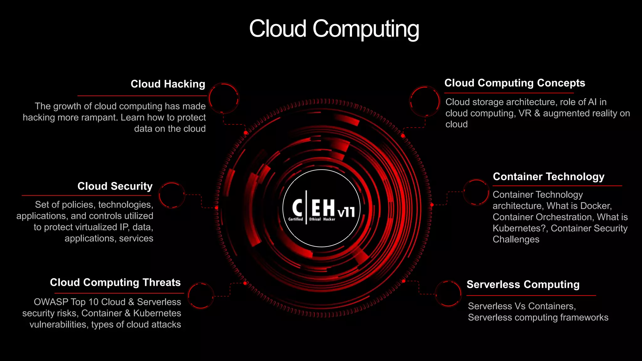 What's new in CEHv11? | PPTX