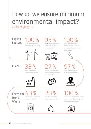 Modulex billund-environmental-responsibility-report-2019(1) | PDF