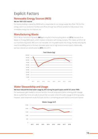 Modulex billund-environmental-responsibility-report-2019(1) | PDF
