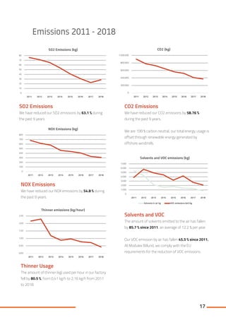 Modulex billund-environmental-responsibility-report-2019(1) | PDF