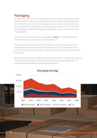 Modulex billund-environmental-responsibility-report-2019(1) | PDF