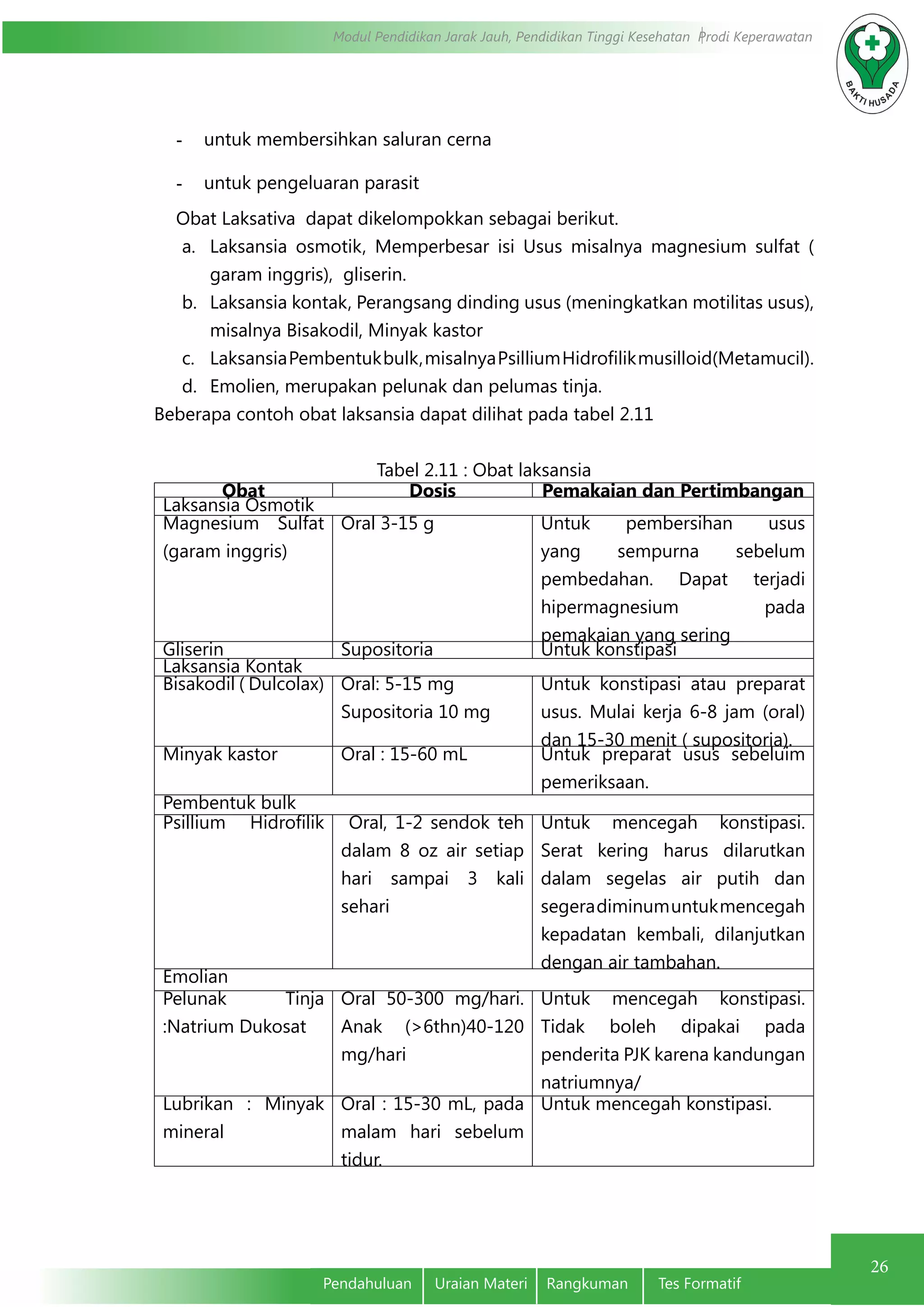 Jenis, Indikasi, Dosis, dan Efek Samping Obat | PDF
