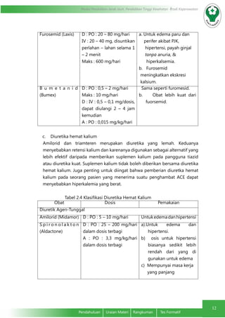 Jenis, Indikasi, Dosis, dan Efek Samping Obat | PDF