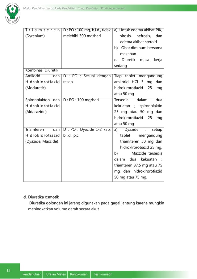 Jenis, Indikasi, Dosis, dan Efek Samping Obat | PDF