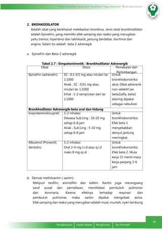 Jenis, Indikasi, Dosis, dan Efek Samping Obat | PDF