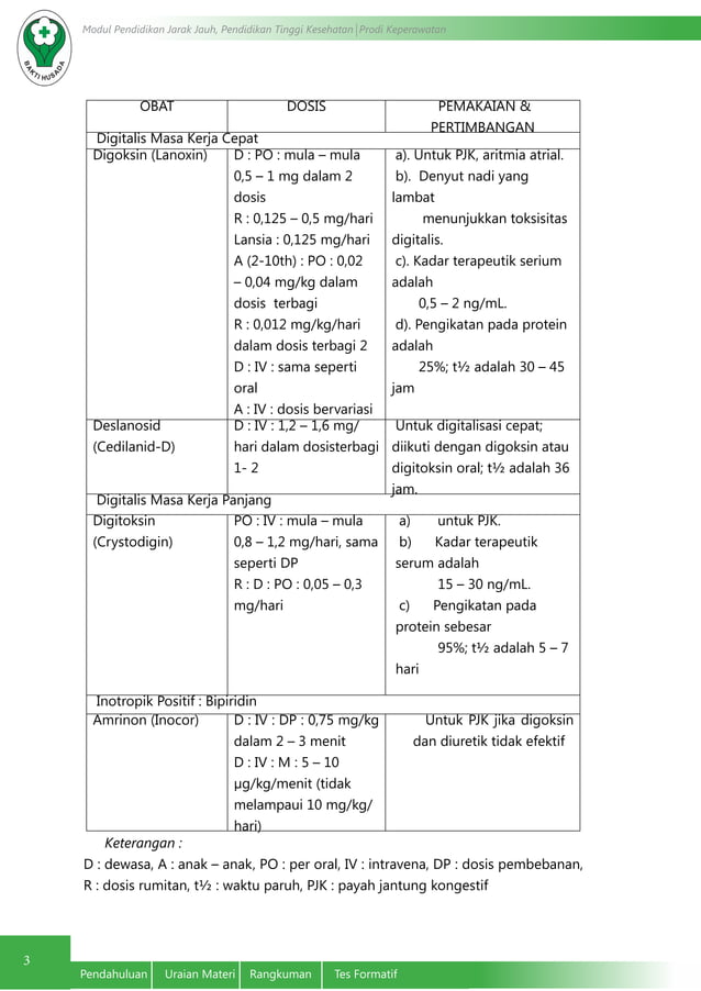 Jenis, Indikasi, Dosis, dan Efek Samping Obat | PDF
